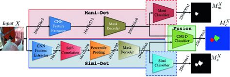 Papers Copy Move Busternet Md At Main · Greatzh Papers · Github