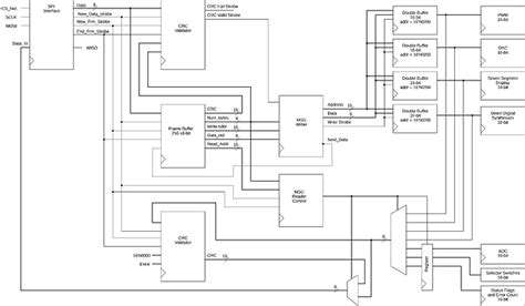 Implementing A Robust Microcontroller To FPGA SPI Interface Part 3