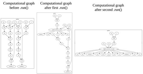 2 Nonlinear Solvers — Csdlalpha Documentation