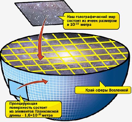 Голографическая Вселенная : НОВЫЙ МИР