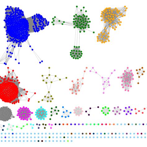Enzyme Function Initiative Tools