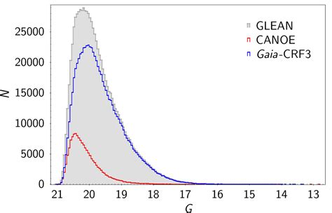 Gaia Data Release 3 The First Gaia Catalogue Of Variable Agn Astronomy And Astrophysics Aanda