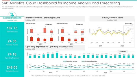 sac planning and implementation sap analytics cloud dashboard for