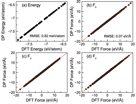 Comparison Of Dp Ldas And Ab Initio Calculations On The A Potential Download Scientific