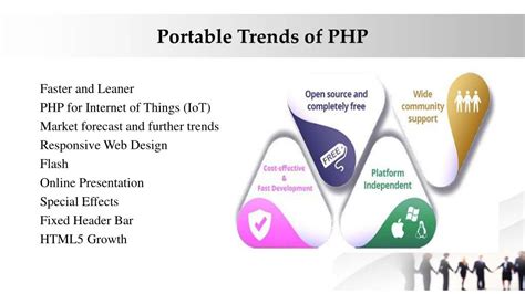 Ppt Php Web Application Development Trends 2017 Powerpoint