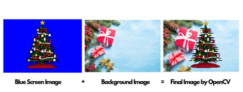 Deploying Your First Springboot Application On Openshift By Pratik