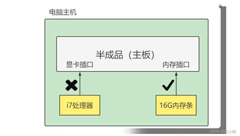 可扩展标记语言 Xmlgetelementsbyattributevalue Csdn博客