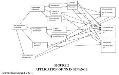 A Review Of Neural Network Applications In Derivative Pricing Hedging