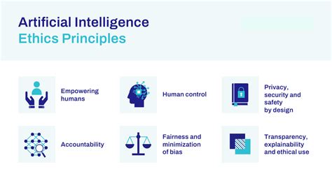 Software Development Ethics AI Bias Privacy Concerns And Responsible
