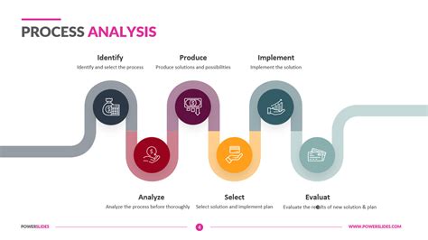Process Analysis 187 Process Templates Download Ppt Slides