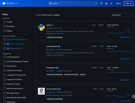 Docker Pythondockerhub Python Csdn博客