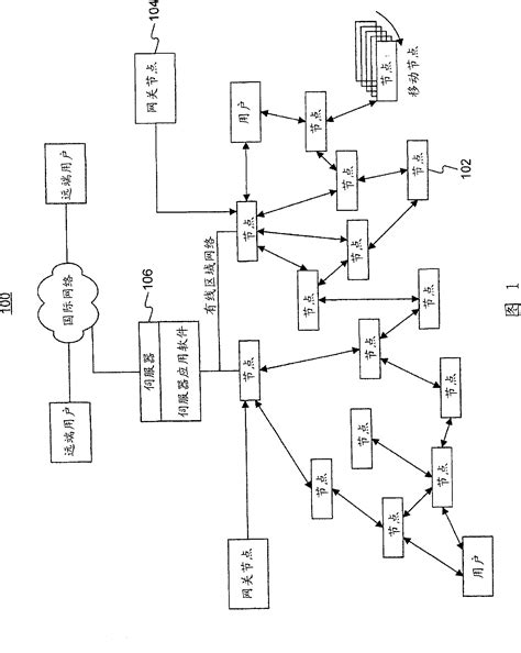 Method And System For Secure Data Aggregation In Wireless Sensor