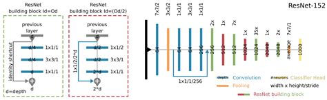 Object Detection And Image Segmentation With Deep Learning On Earth
