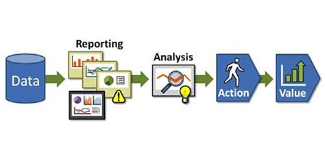 Data Analysis And Reporting Quiz Trivia Trivia And Questions