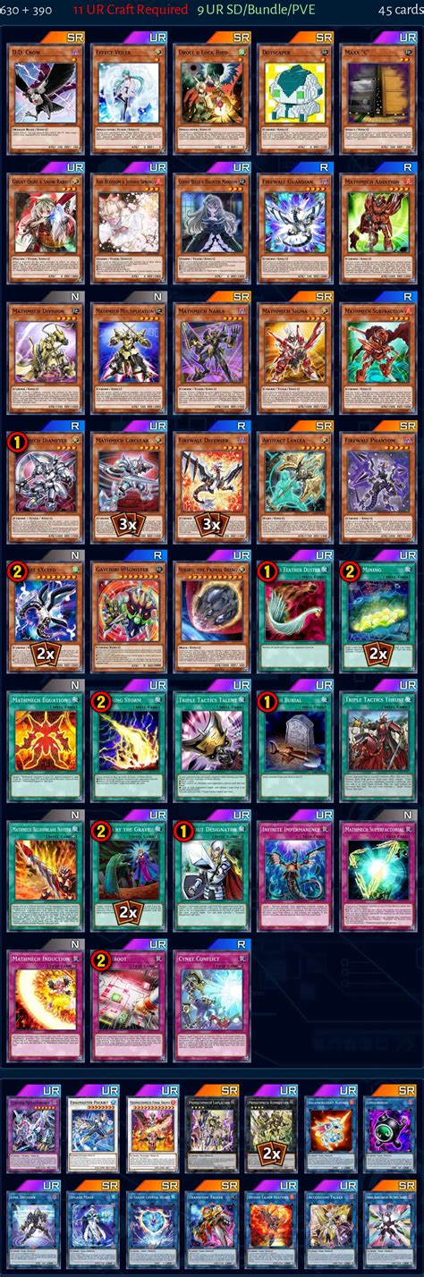 Mathmech Deck From Aj Master Duel Meta