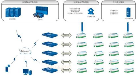 智慧大棚远程监控系统，现代智慧大棚，农业云平台解决方案