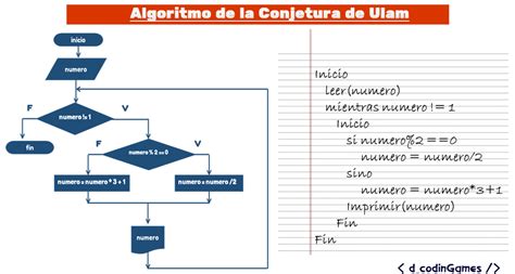 El Ciclo While Dcodingames