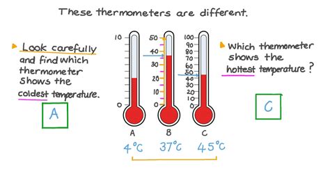 Temperature