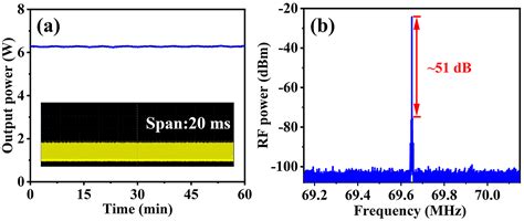 High Power Mid Infrared Femtosecond Master Oscillator Power Amplifier Er Zblan Fiber Laser