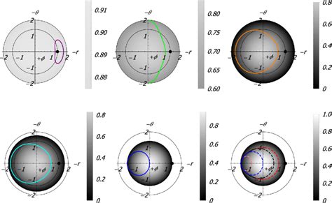 Redshift Density Plot In The Frontside Projected Plane 4 2 The