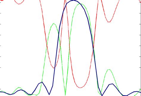 Reflectance Green Line And Transmittance Red Line Spectra For