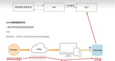 app测试总结 做手机测试的时候系统版本升级后你会关注哪些点 csdn博客