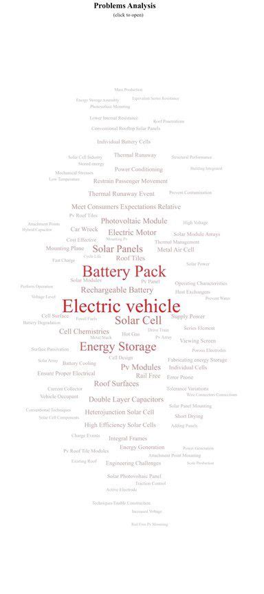 Tesla Patents Key Insights Stats TT Consultants