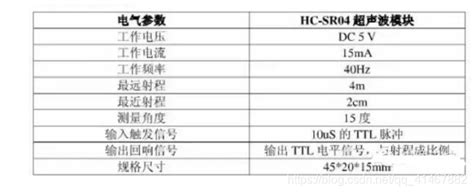 基于fpga的超声波测距基于fpga的超声波测距系统仿真结果图 Csdn博客