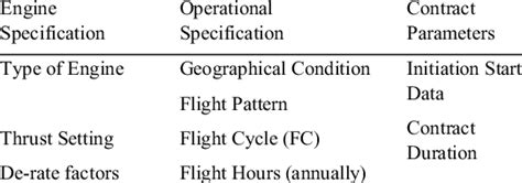 model parameters input example download table