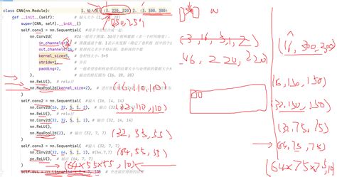 Python实现基础卷积神经网络：原理与代码示例 Csdn博客