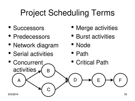 PPT NETWORK SCHEDULING TECHNIQUES PowerPoint Presentation Free Download ID 3863384