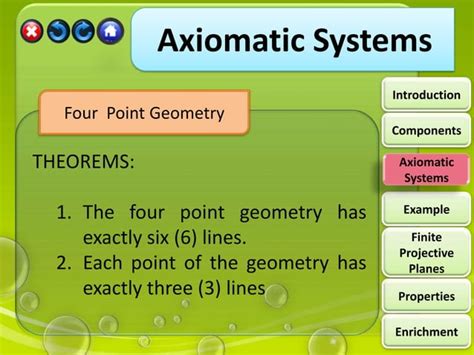 Axiomatic System PPTX