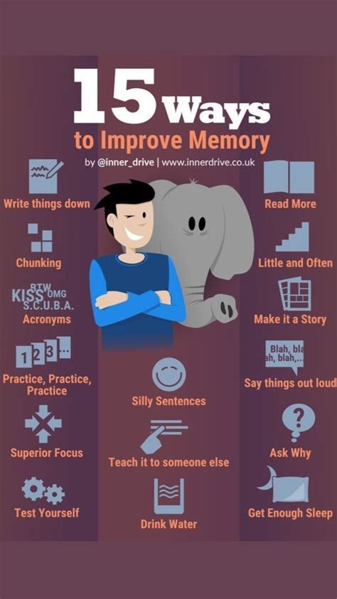 15 Ways To Maximise Memory Siti Educativi Motivazione Degli