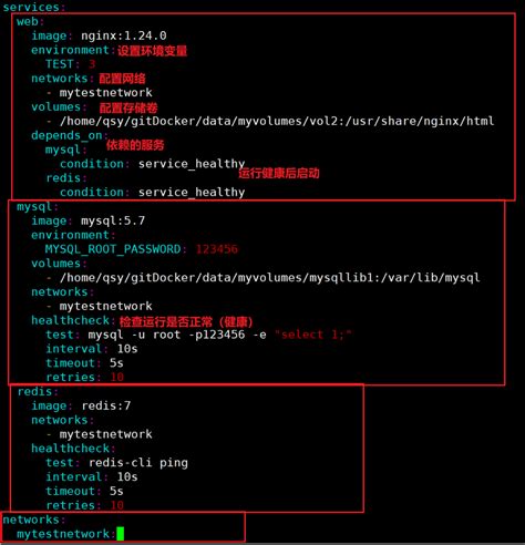 Docker多容器编排：compose 实战教程容器编排技术 Csdn博客
