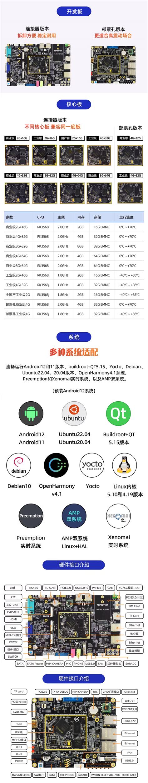 迅为rk3568开发板核心板 桥梁监测设备接口应用讯为3568开发板怎么样 Csdn博客