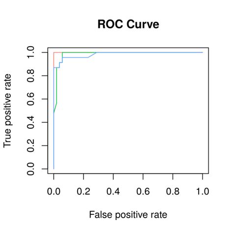 A Very Basic Introduction To Random Forests Using R Oxford Protein