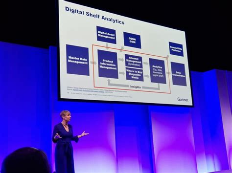 Gilles Frege En Linkedin Digitalshelfanalytics Pim Gartner Inriver Pim Syndication