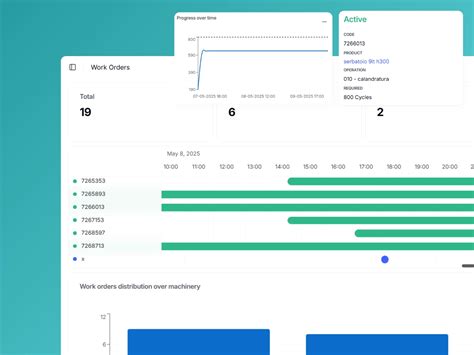 work orders management