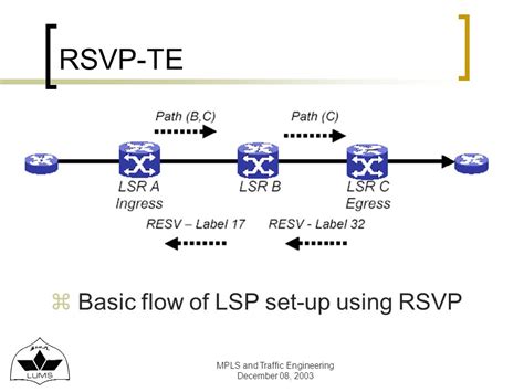 Mpls And Traffic Engineering Ppt Download
