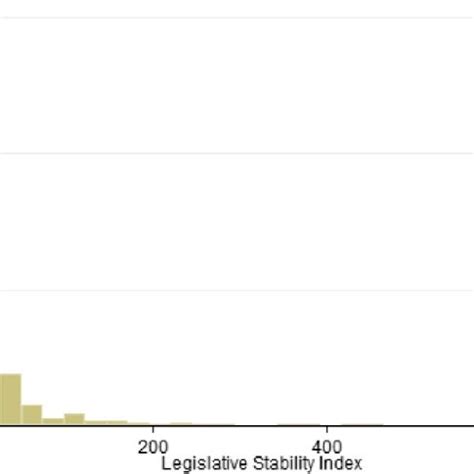 Distribution Of LSI Values Source Cap Tk Hu En Download Scientific Diagram