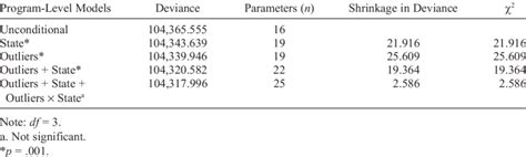 Model Comparison Summary Download Table