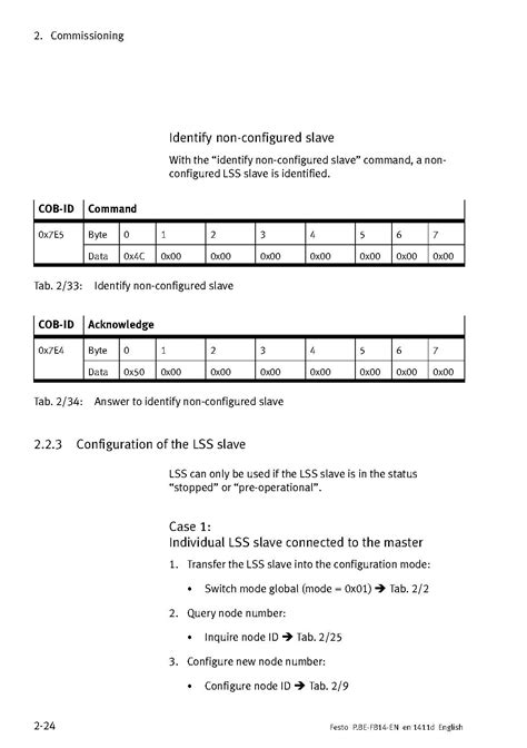 festo bus node cpx fb14 manual support team