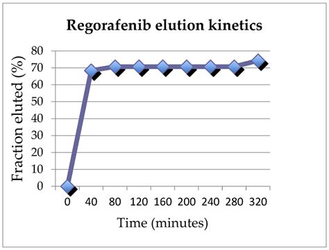 Hande Stain At 100× Magnification Showing Coagulative Necrosis Of The