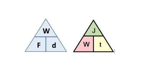 Work Formula Triangle