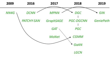Graph Attention Network
