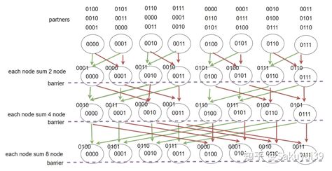 paper reading partitioned global address space languages 分区全局地址空间语言 知乎