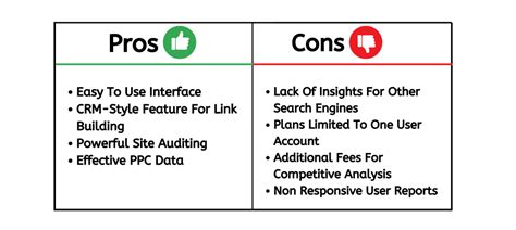 Semrush Vs Moz Comprehensive Seo Tool Comparison