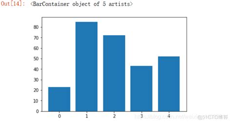 Python柱状图加直线 Python柱状图怎么画 Mob6454cc7966b9的技术博客 51cto博客