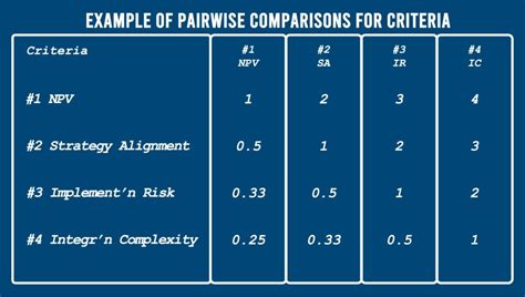 What Is The Analytical Hierarchy Process And How Does It Work