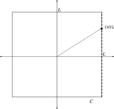 Square Of Side L Download Scientific Diagram